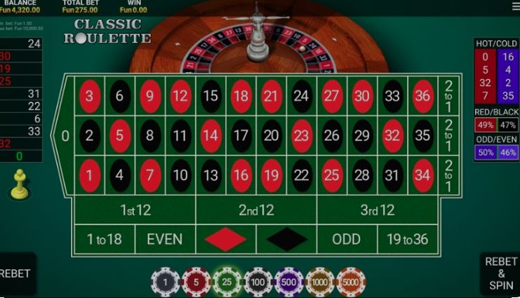 Understanding the Different Types of Online Roulette Variations